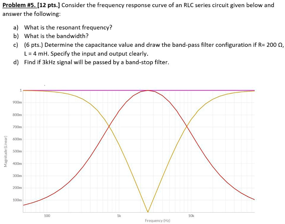 SOLVED: Problem #5. [12 pts.] Consider the frequency response curve of ...