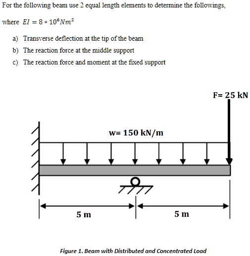SOLVED: FINITE ELEMENT ANALYSIS For the following beam, use 2 equal-length elements to determine ...