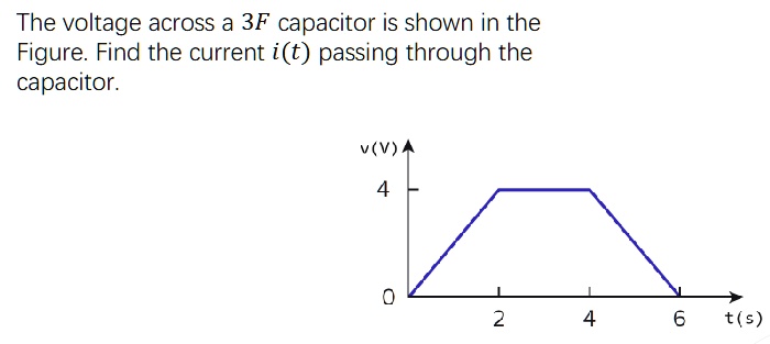 the voltage across a 3f capacitor is shown in the figure find the ...