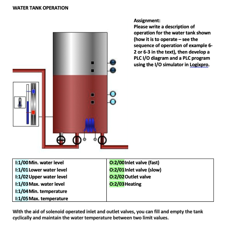 WATER TANK OPERATION Assignment: Please write a description of the ...