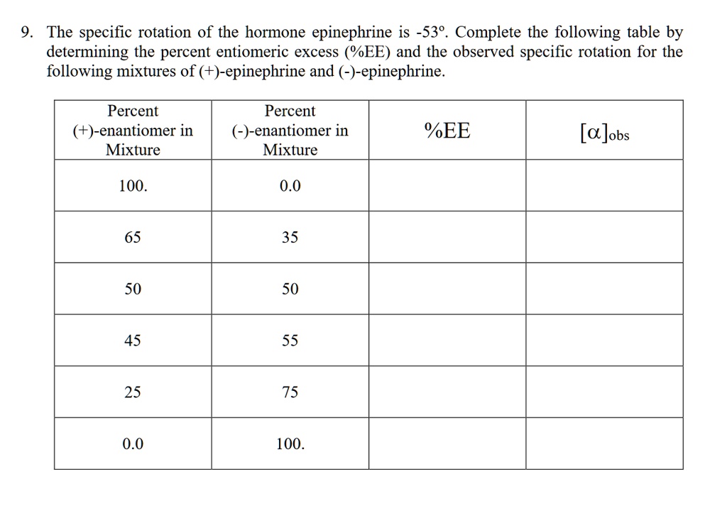 9. The specific rotation of the hormone epinephrine is -53°. Complete ...