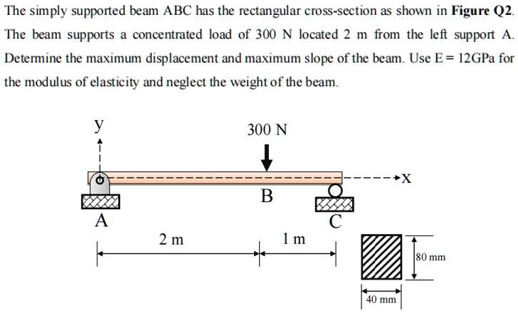 The simply supported beam ABC has the rectangular cross-section as shown in Figure Q2. The beam ...