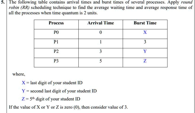5. The following table contains arrival times and burst times of ...
