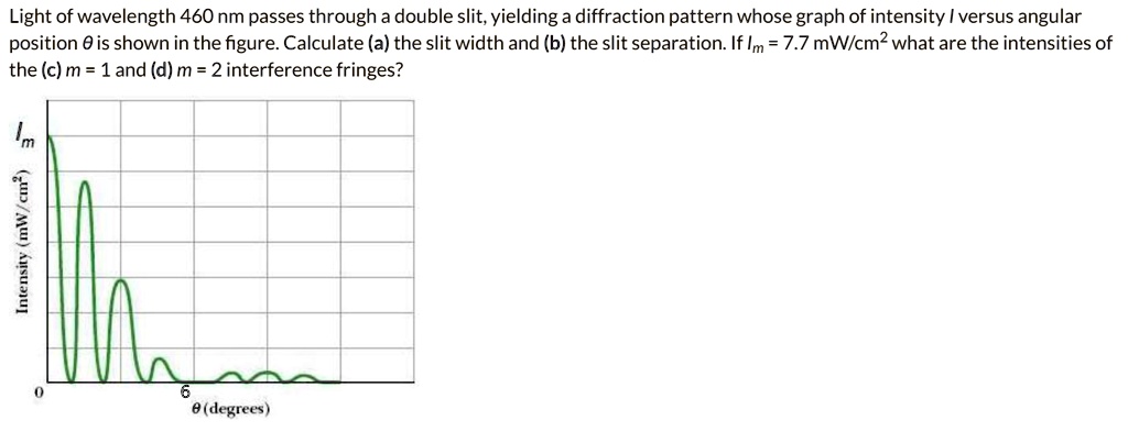 SOLVED: Light of wavelength 460 nm passes through a double slit ...