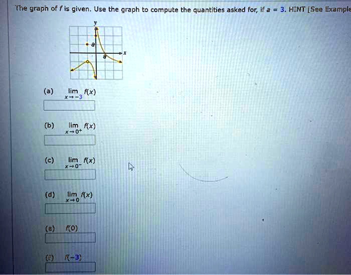 the graph of f is given use the graph to compute the quantities asked for if 3 hint sve exempl ...