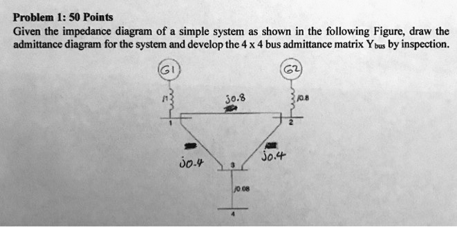 SOLVED: Problem 1: 50 Points Given the impedance diagram of a simple system as shown in the ...