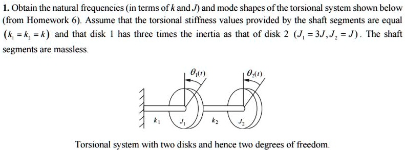 SOLVED: Obtain the natural frequencies (in terms of k and J) and mode ...