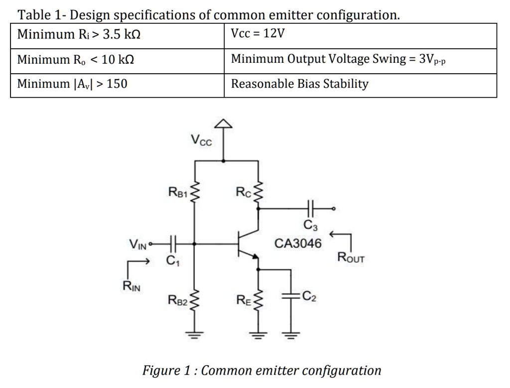 Table 1- Design specifications of common emitter configuration. Minimum ...