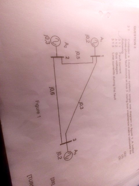 Solved Consider A 3 Bus Power System Single Line Diagram In Figure 1 A Bolted Three Phase 