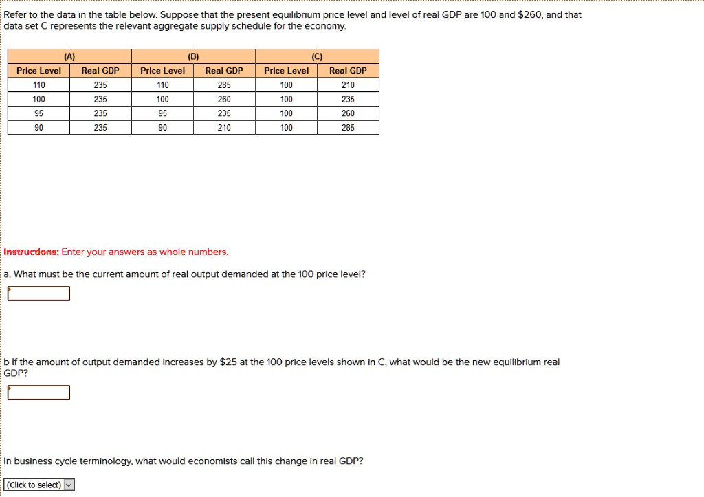 SOLVED: Refer to the data in the table below. Suppose that the present equilibrium price level ...