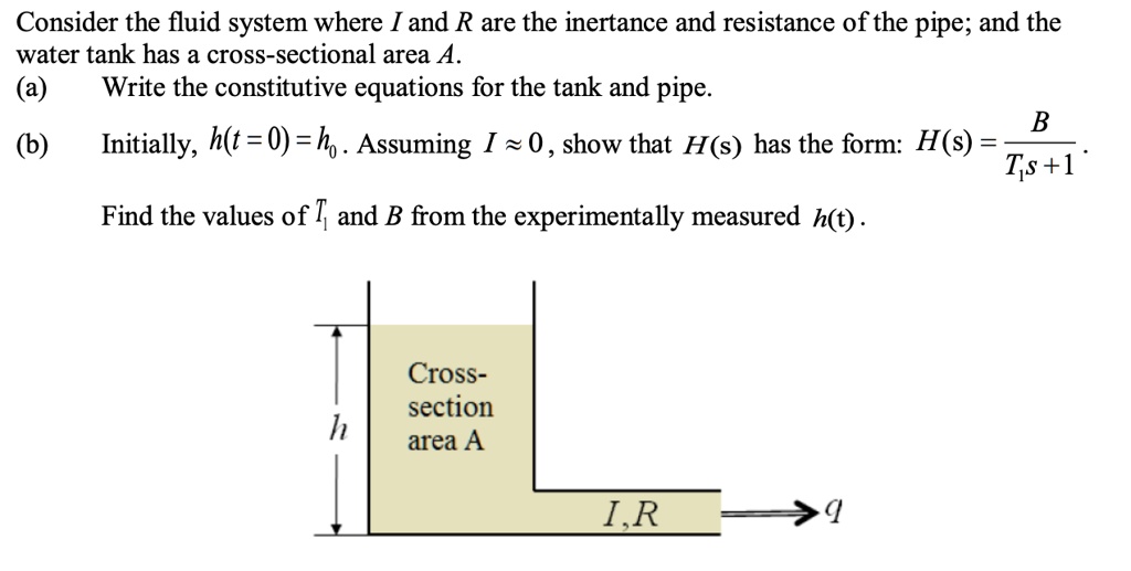 SOLVED: Consider the fluid system where I and R are the inertia and ...