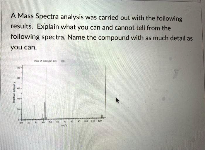 SOLVED: A Mass Spectra analysis was carried out with the following ...