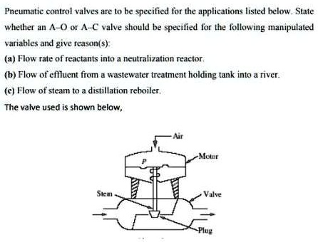 SOLVED: Pneumatic control valves are to be specified for the ...