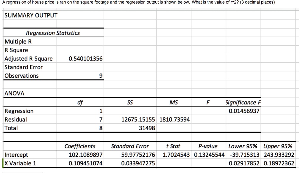 SOLVED: A regression of house price is ran on the square footage and the regression output is ...