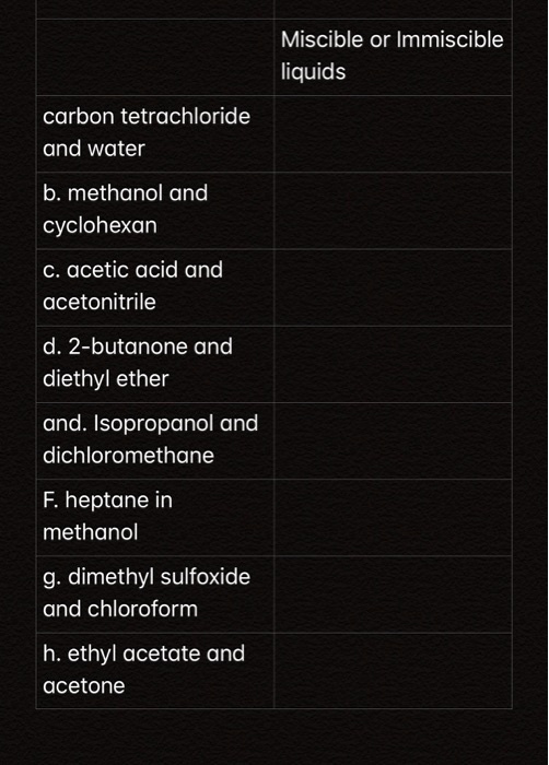 SOLVED: Miscible or Immiscible liquids carbon tetrachloride and water b ...