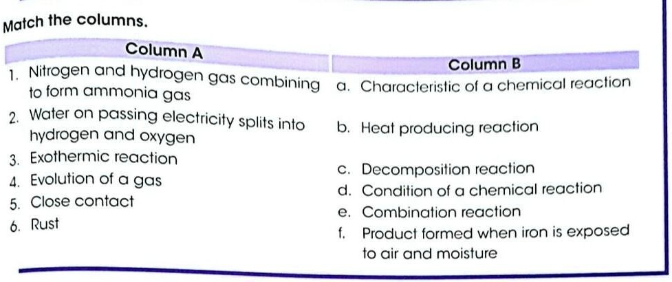 SOLVED: 'Match the columns given in the picture Match the columns ...