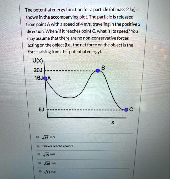 the potential energy function for a particle of mass 2 kg is shown in the accompanying plot the ...