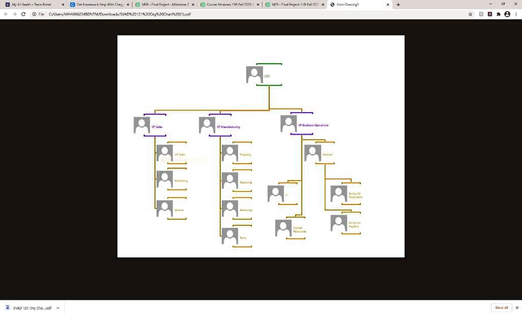 Solved A Document Addressing The Following Topics Milestone 2 Central Update Server Planlayout