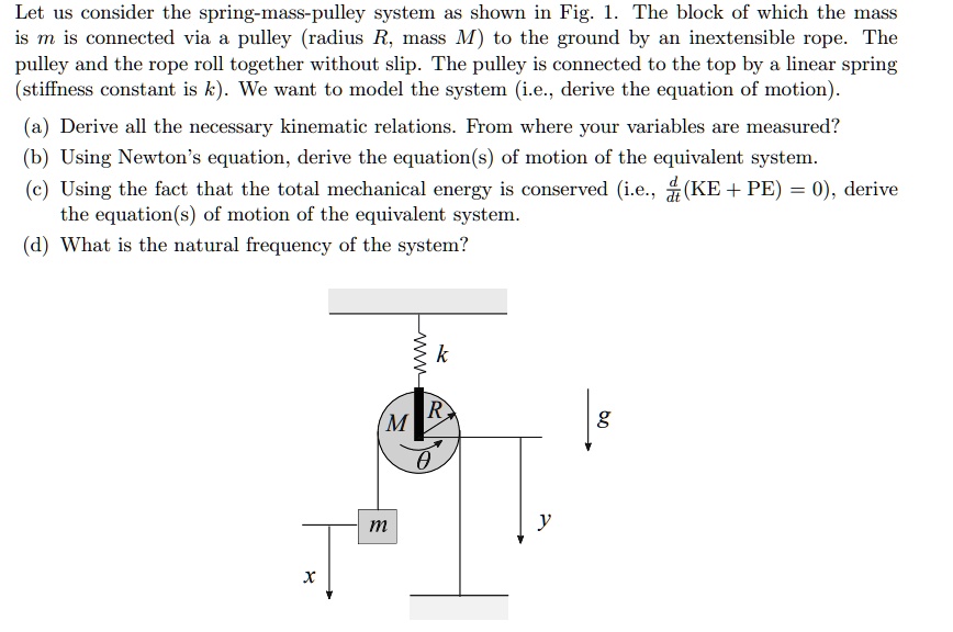 SOLVED: Let us consider the spring-mass-pulley system as shown in Fig ...
