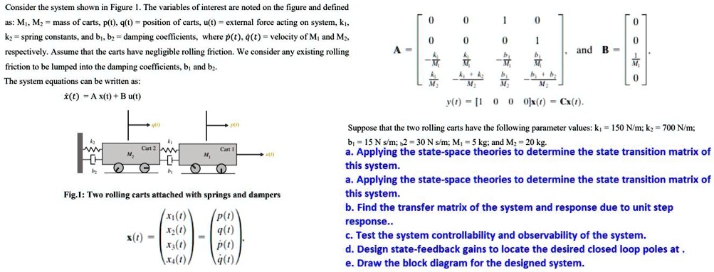 SOLVED: Consider the system shown in Figure 1. The variables of interest are noted on the figure ...