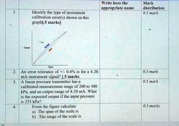 1. Identify the type of instrument calibration error(s) shown in this ...