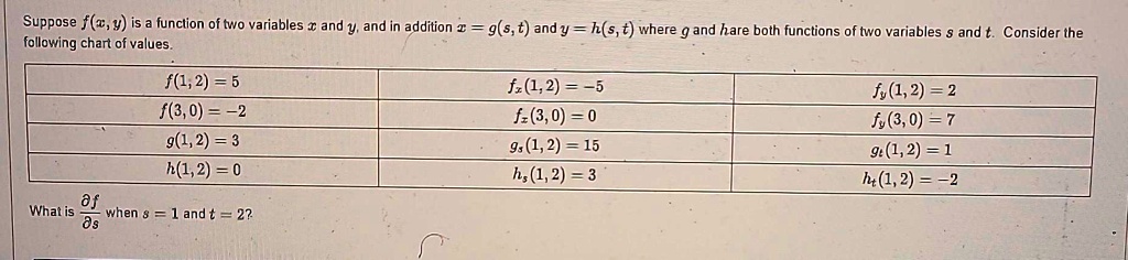 SOLVED: Suppose fy is a function of two variables x and y, and in ...