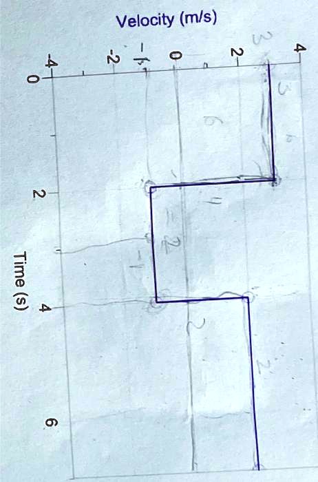 SOLVED: Draw a qualitative motion map for the entire motion. Velocity (m/s) 2 Time (s) A 9
