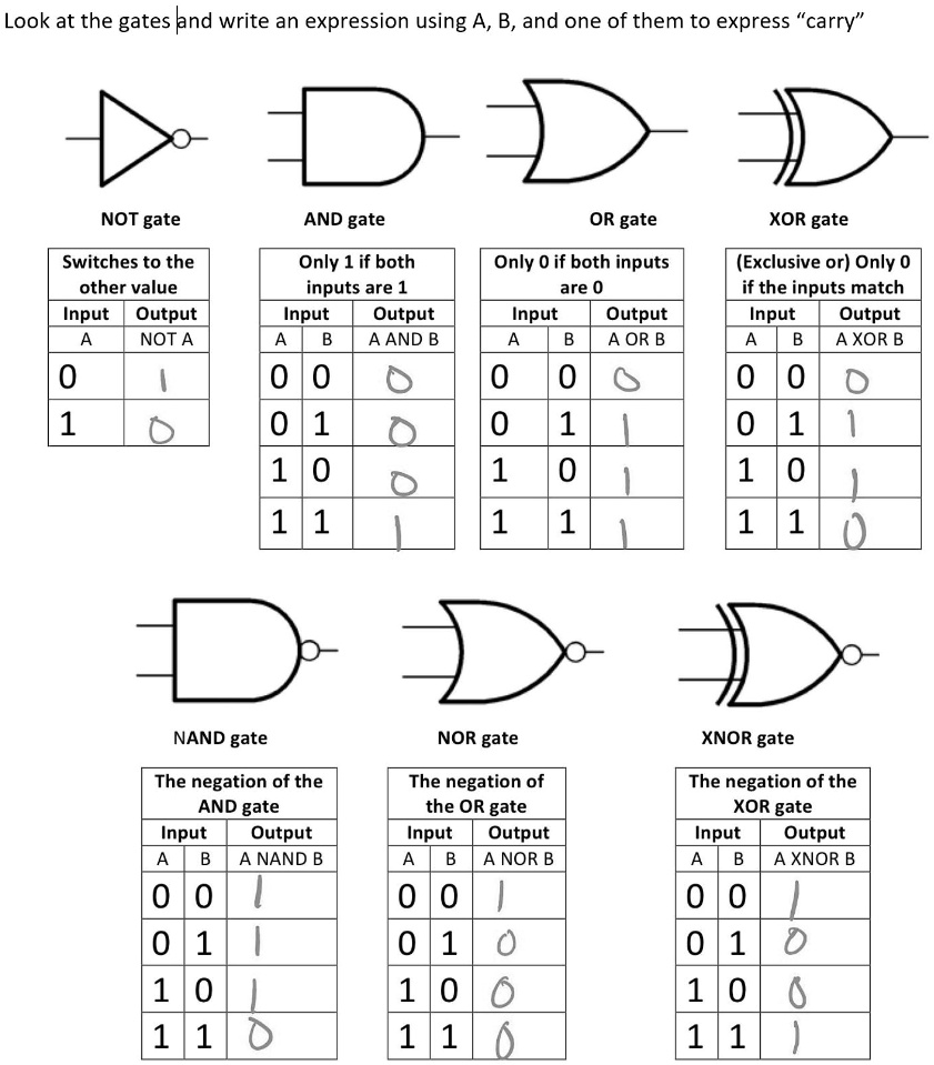 Xor Truth Table