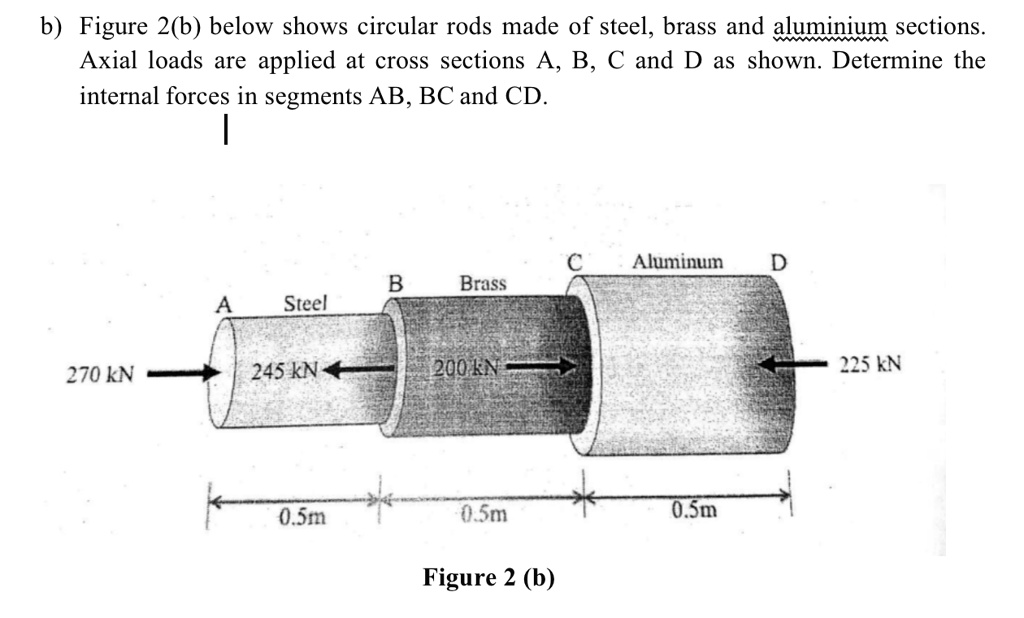 plz answer in 1 hour b) Figure 2(b) below shows circular rods made of ...