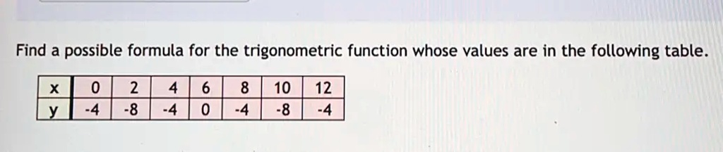 find a possible formula for the trigonometric function whose values are in the following table 0 ...