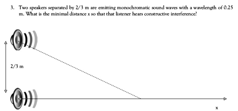 SOLVED: Two speakers separated by 2/3 m are emitting monochromatic ...