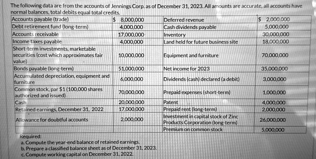 The following data are from the accounts of Jennings Corp. as of ...