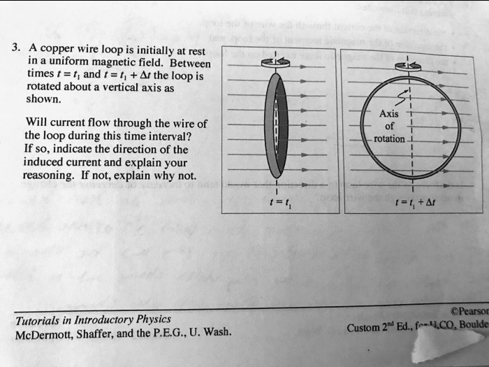 3. A copper wire loop is initially at rest in a uniform magnetic field. Between times t = t1 and ...