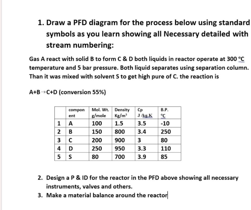 VIDEO solution: 1.Draw a PFD diagram for the process below using ...