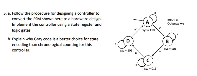 SOLVED: Follow the procedure for designing a controller to convert the FSM shown here to a ...