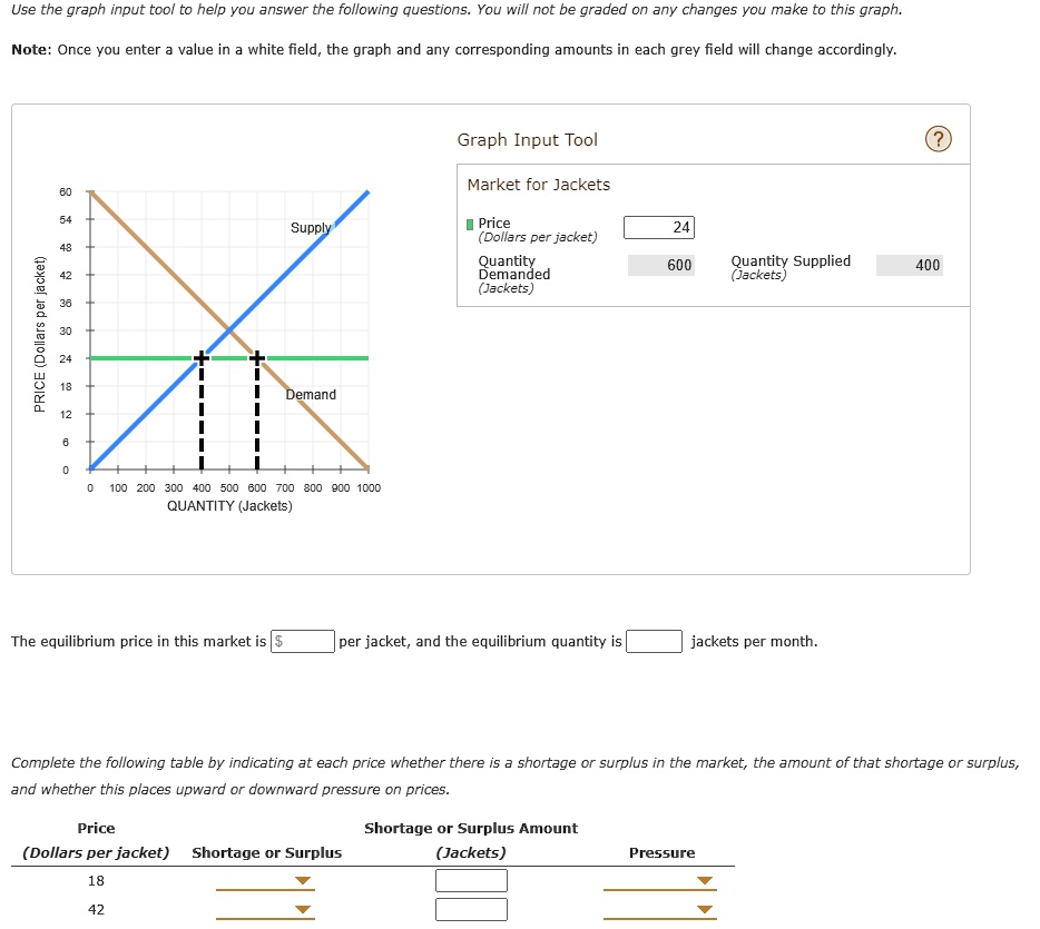 use the graph input tool to help you answer the following questions you ...