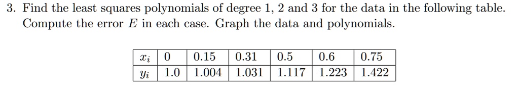 3. Find the least squares polynomials of degree 1, 2 and 3 for the data in the following table ...