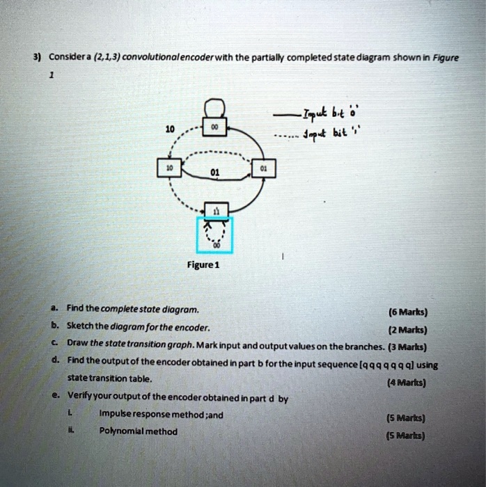 3) Consider a (2,1,3) convolutional encoder with the partially ...