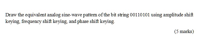 Draw the equivalent analog sine-wave pattern of the bit string 00110101 ...