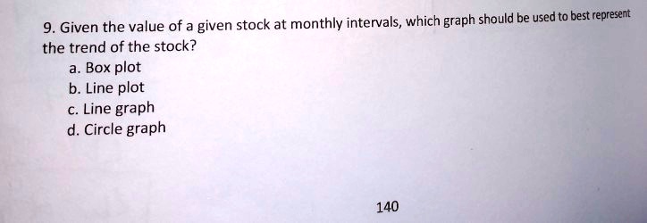 9. Given the value of a given stock at monthly intervals, which graph ...