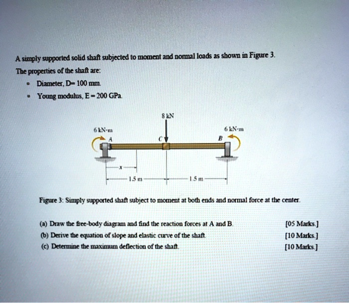 SOLVED: please explain step to step (how find reaction force A and B) A ...