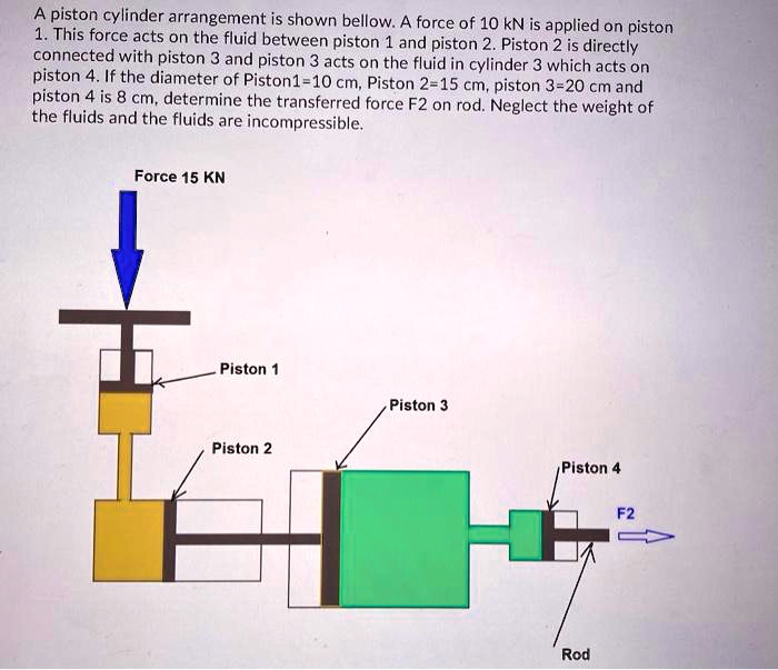 SOLVED: A piston-cylinder arrangement is shown below. A force of 10 kN ...