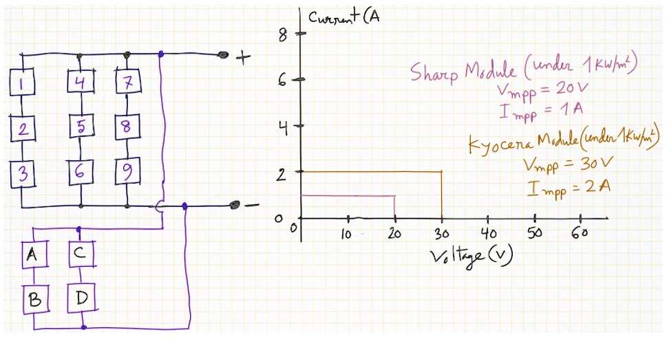SOLVED: A PV array consisting of 13 modules is shown below (left). Modules 1 to 9 are Sharp ...