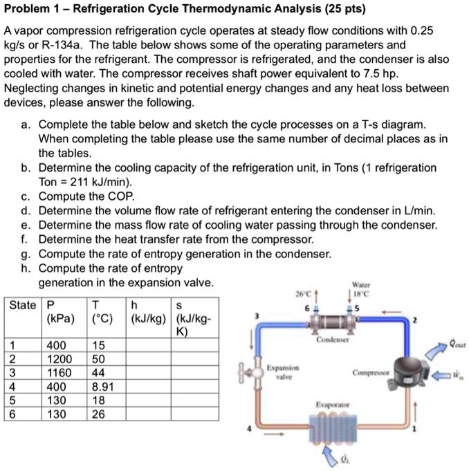Problem 1 - Refrigeration Cycle Thermodynamic Analysis (25 pts) A vapor ...