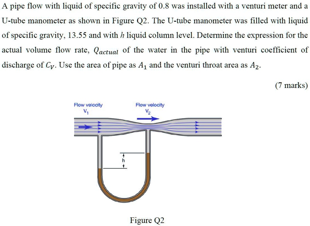 A pipe flow with liquid of specific gravity of 0.8 was installed with a ...