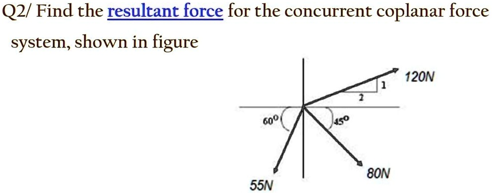 SOLVED: Q2/ Find the resultant force for the concurrent coplanar force system, shown in the ...