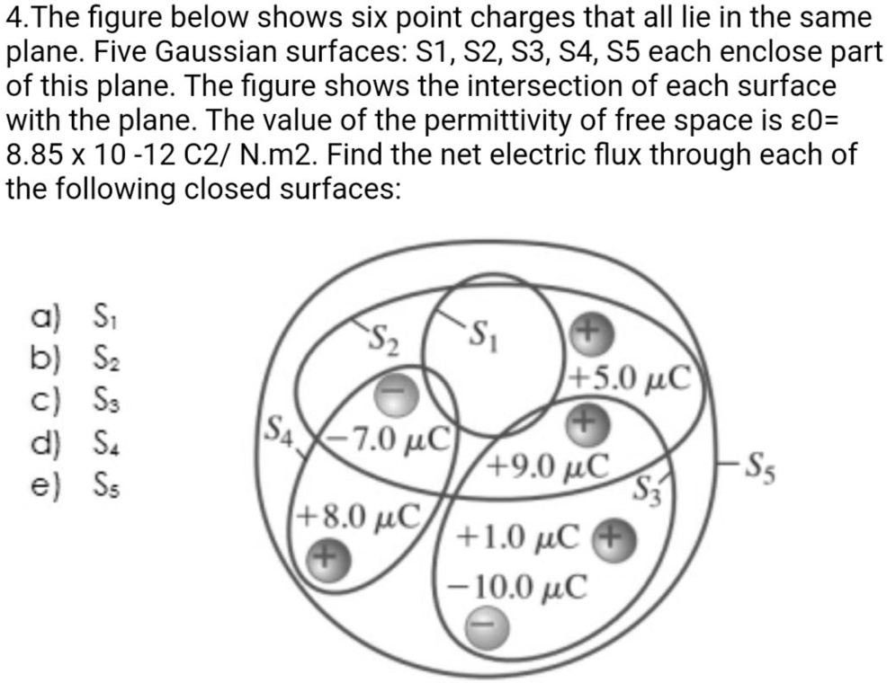 4the figure below shows six point charges that all lie in the same plane five gaussian surfaces ...