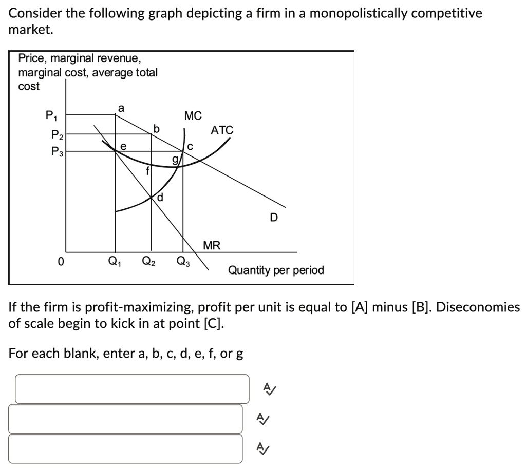 SOLVED: Consider the following graph depicting a firm in a monopolistically competitive market ...
