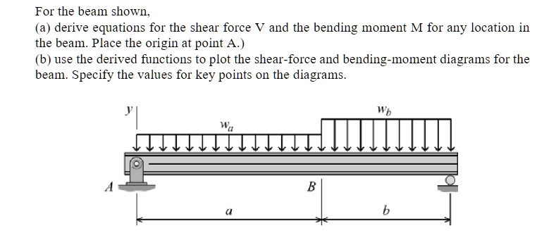 For the beam shown, (a) derive equations for the shear force V and the ...