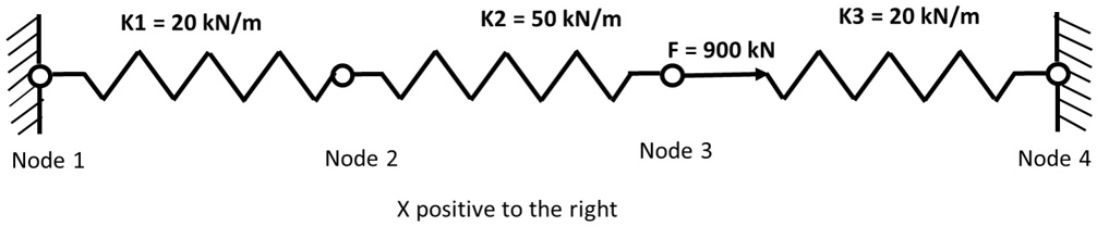 SOLVED: Consider the spring assembly shown. Using the direct stiffness ... SOLVED: Consider the spring assembly shown. Using the direct stiffness ...